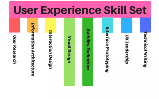 18 UX Experts: What Makes A Good UX Designer? | Userpeek.com