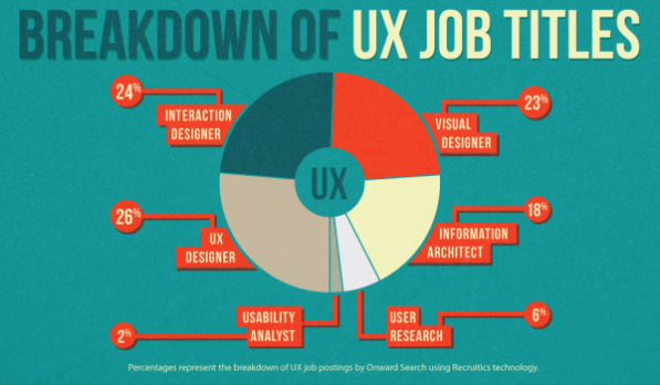UX Career: How to start in User Experience | Userpeek.com