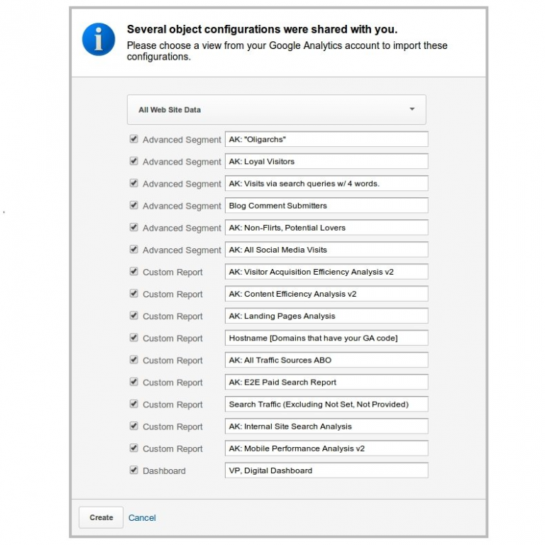 14 Professional Google Analytics Custom Reports That Will Boost Your Data | Userpeek.com