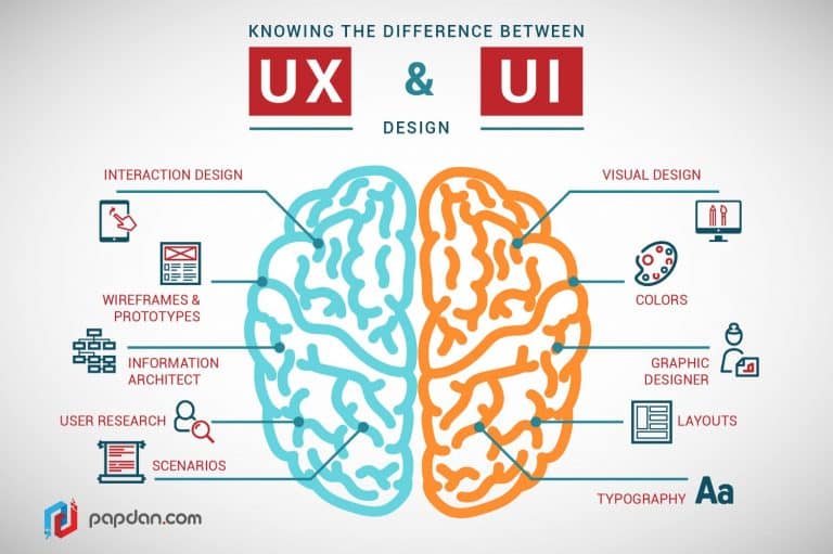 ui-vs-ux-what-is-the-difference-userpeek