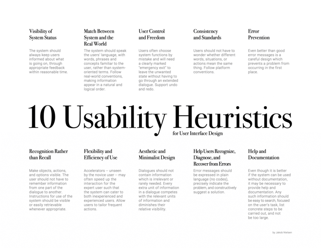 Heuristic Analysis In Improving The User Experience | Userpeek.com