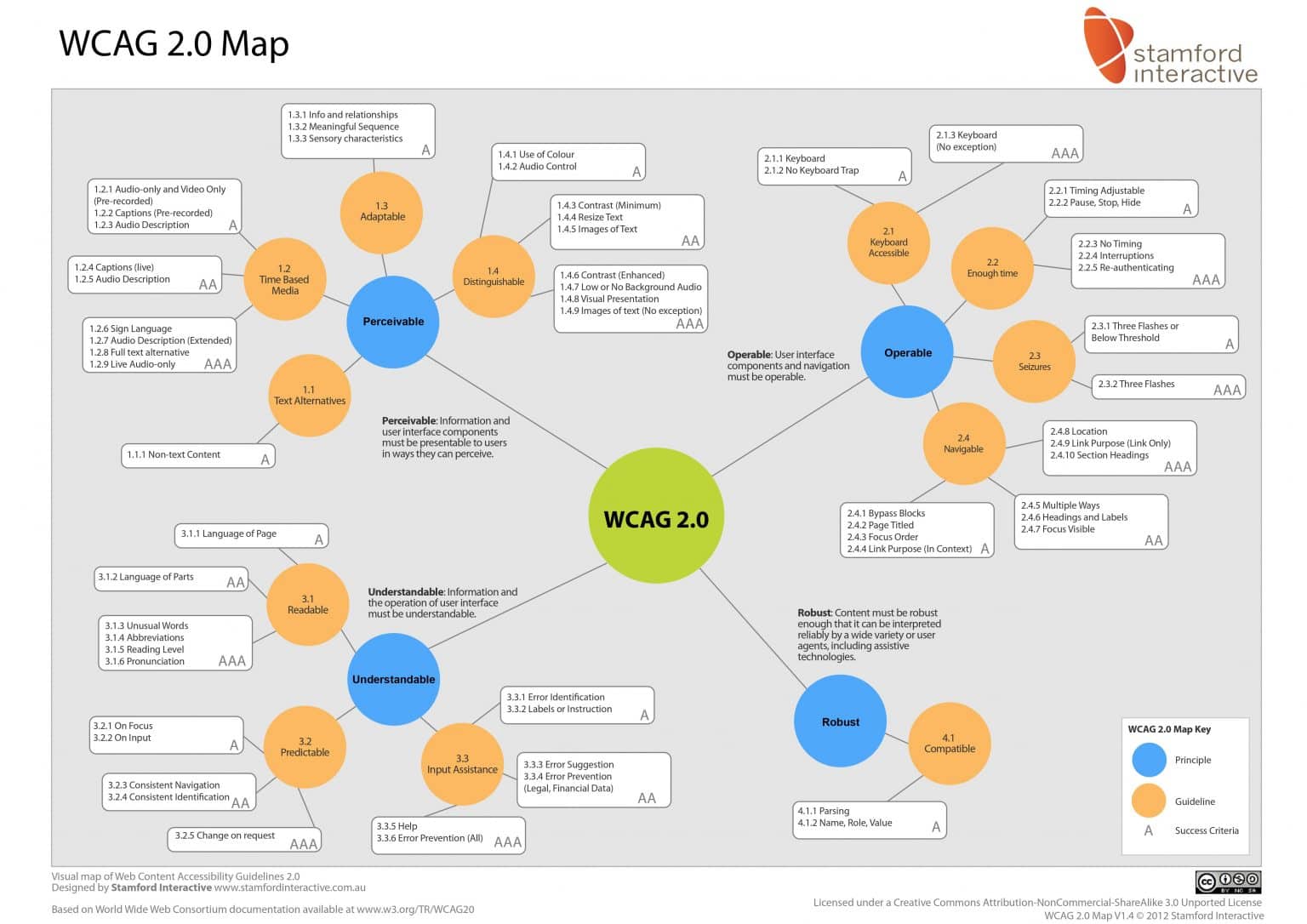 WCAG Principles: Overview, Guidelines, and Best Practices | Userpeek.com