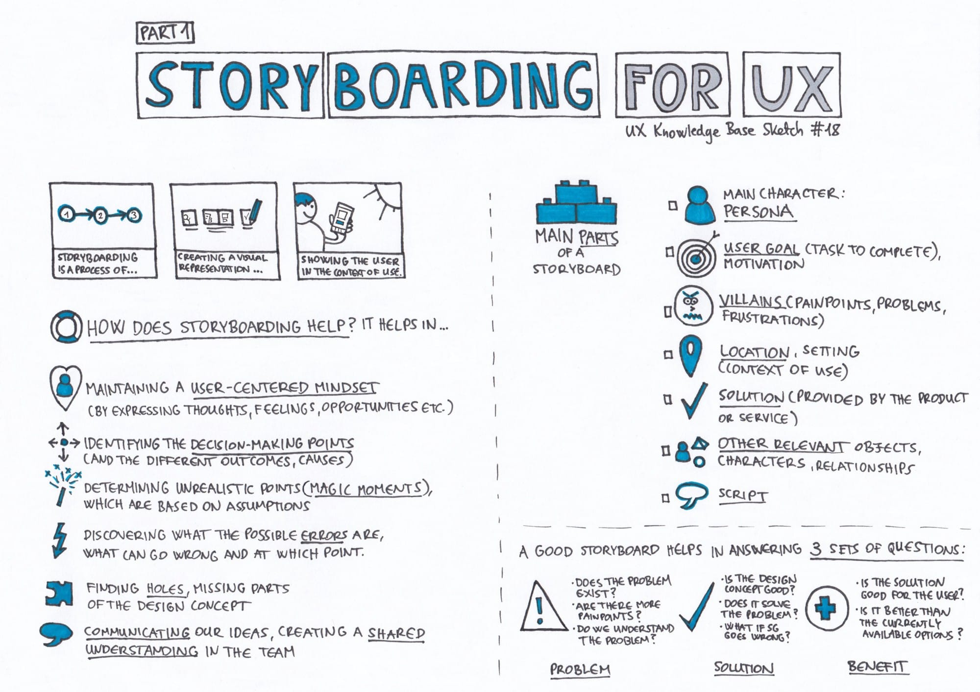 Ux Storyboards Google Search Storyboard Storyboard Id Vrogue co