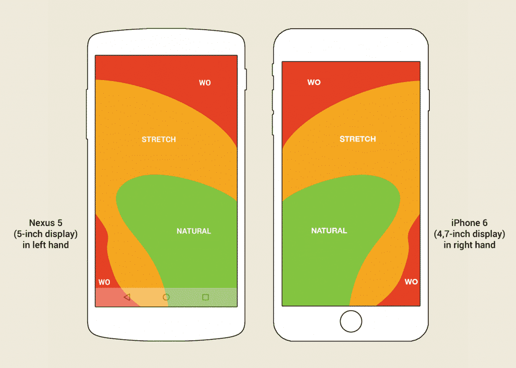 UI Design Patterns | Userpeek.com