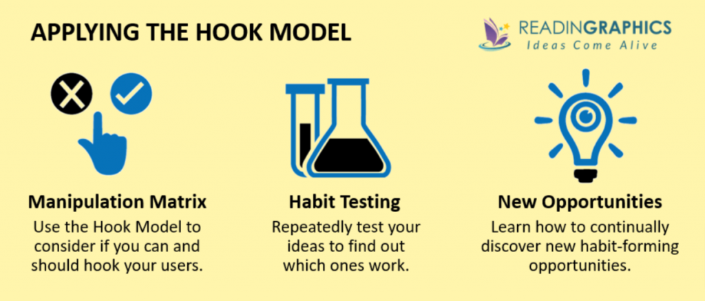 The Hook Model Framework | Userpeek.com