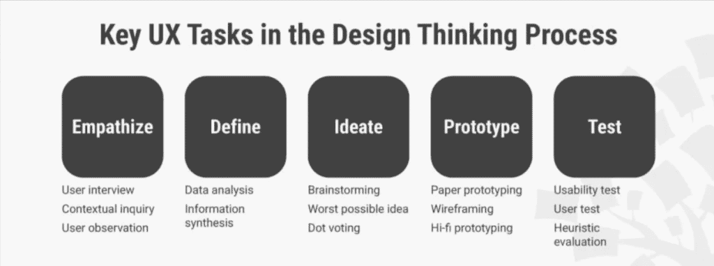 Guide to UX Roles: Which one to Choose? | Userpeek.com