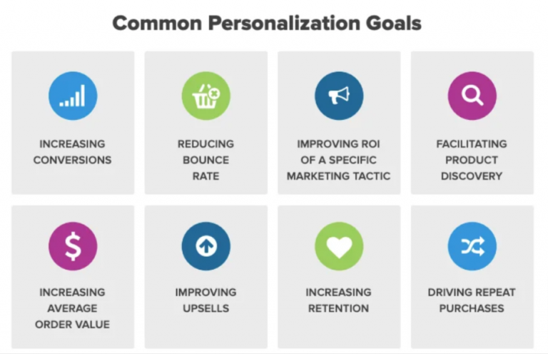 Product Personalization in UX | Userpeek.com