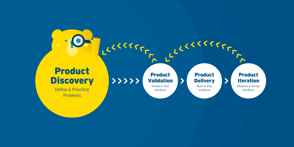 Continous Discovery UX | Userpeek.com