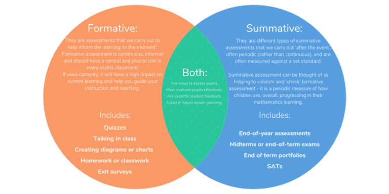 Formative vs Summative UX Research | Userpeek.com